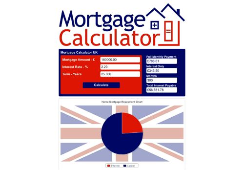 Mortgage Calculator UK Details